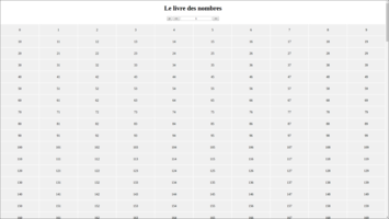 MiCetF - Des Outils Pour la Classe